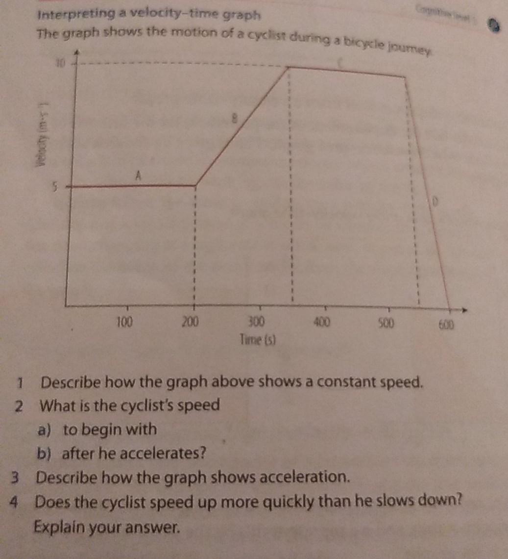 Solved Interpreting -time graph The graph shows the motion | Chegg.com