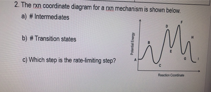 2. The rxn coordinate diagram for a rxn mechanism is | Chegg.com