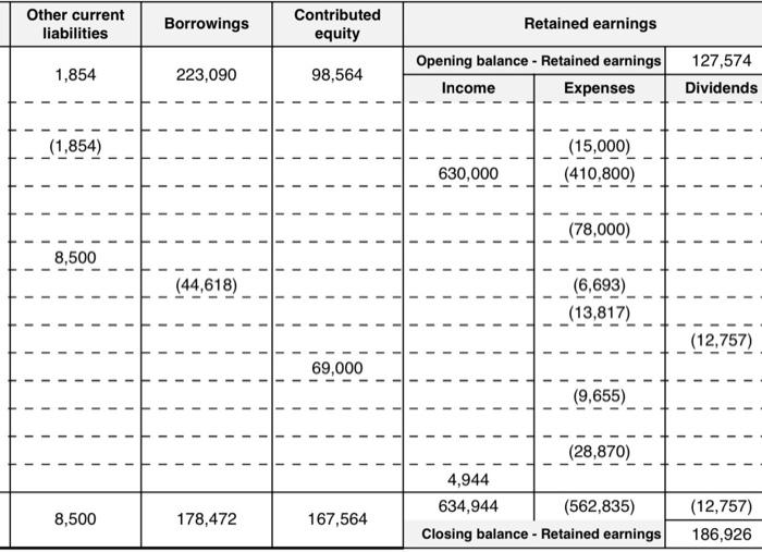 Solved Transaction | Chegg.com