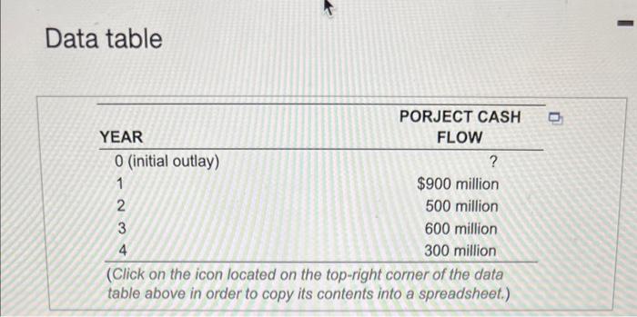 Solved (IRR, payback, and calculating a missing cash flow) | Chegg.com