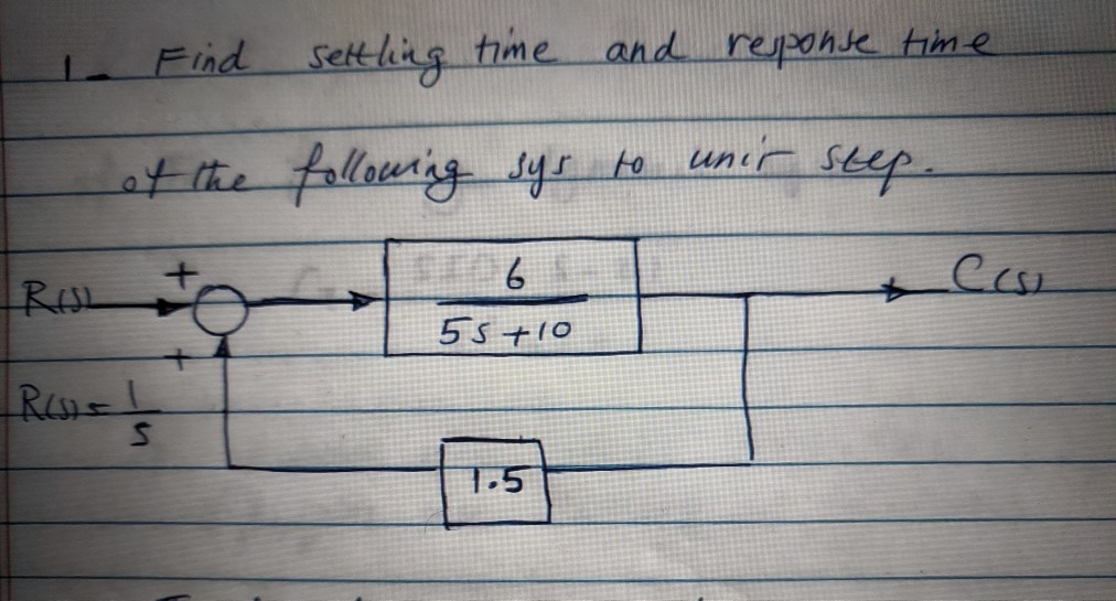 Solved Find settling time and response time of the following | Chegg.com
