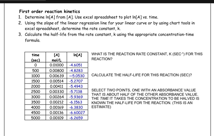 How To Use Excel Linear Regression Graph In Formula Daseniche