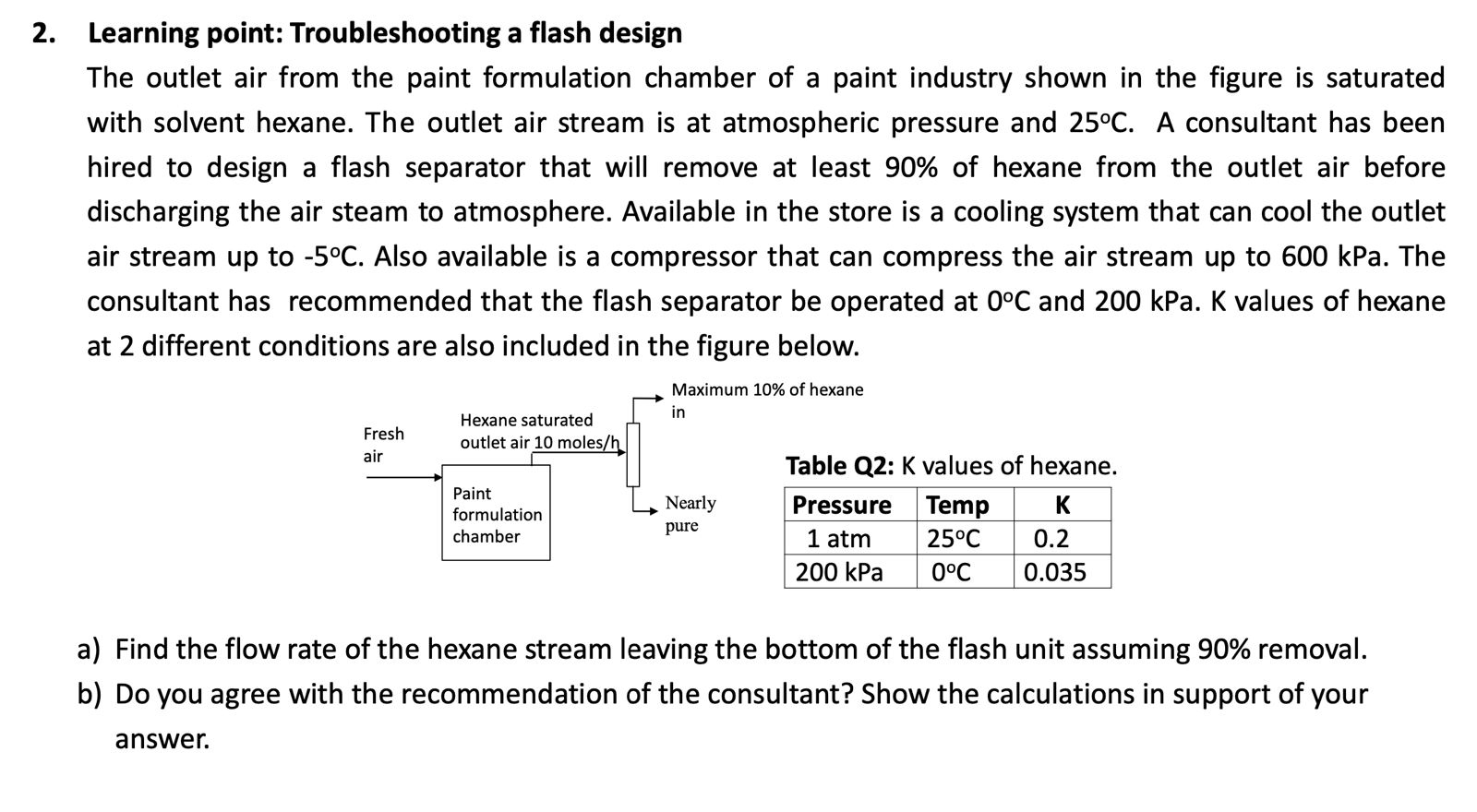 Solved Learning point: Troubleshooting a flash designThe | Chegg.com
