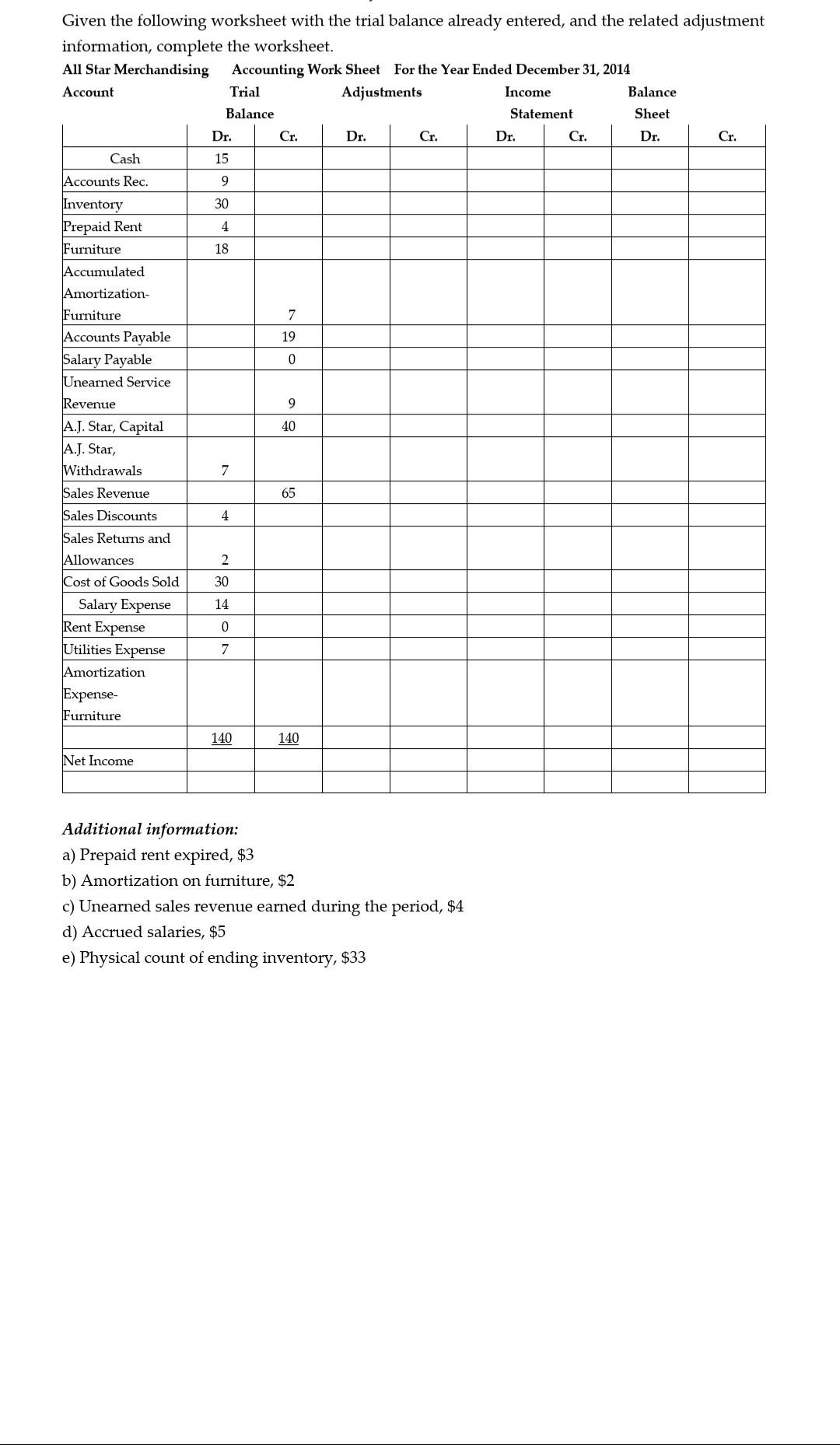 Solved Given the following worksheet with the trial balance | Chegg.com