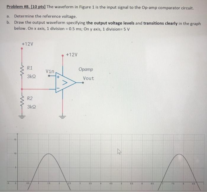 Solved Problem #8. (10 pts) The waveform in Figure 1 is the | Chegg.com