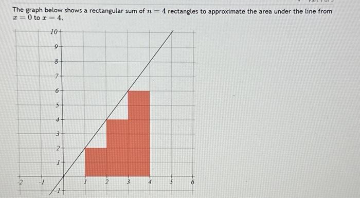 Solved The graph below shows a rectangular sum of n=4 | Chegg.com