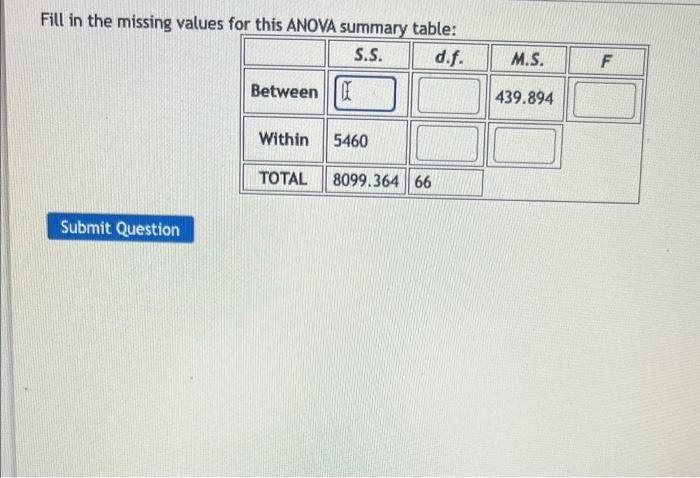 Solved Fill in the missing values for this ANOVA summary | Chegg.com