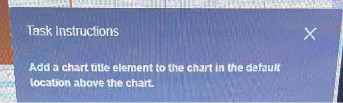 Task Instructions Add a chart title element to the | Chegg.com
