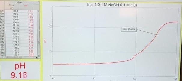 Solved the ph is 8.37 need help finding the time at | Chegg.com