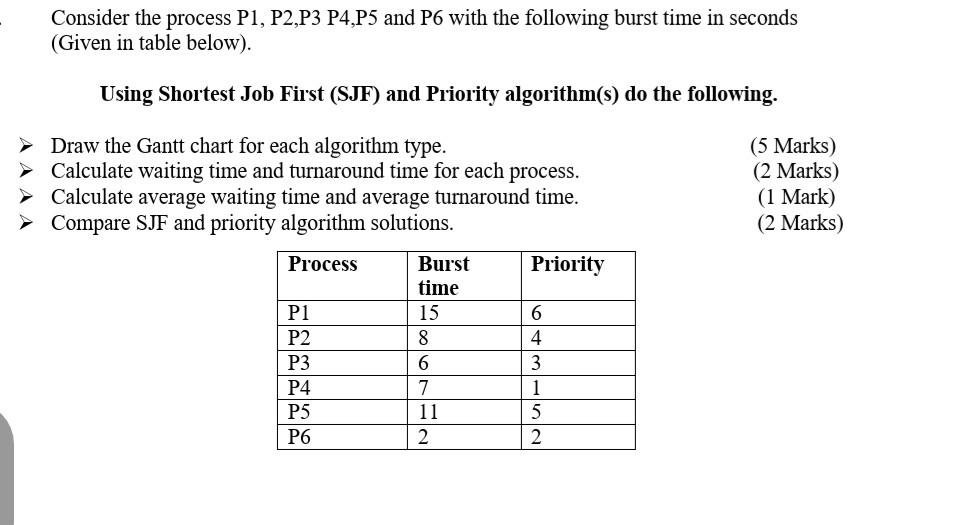 Solved Consider the process P1, P2,P3 P4 P5 and P6 with the | Chegg.com
