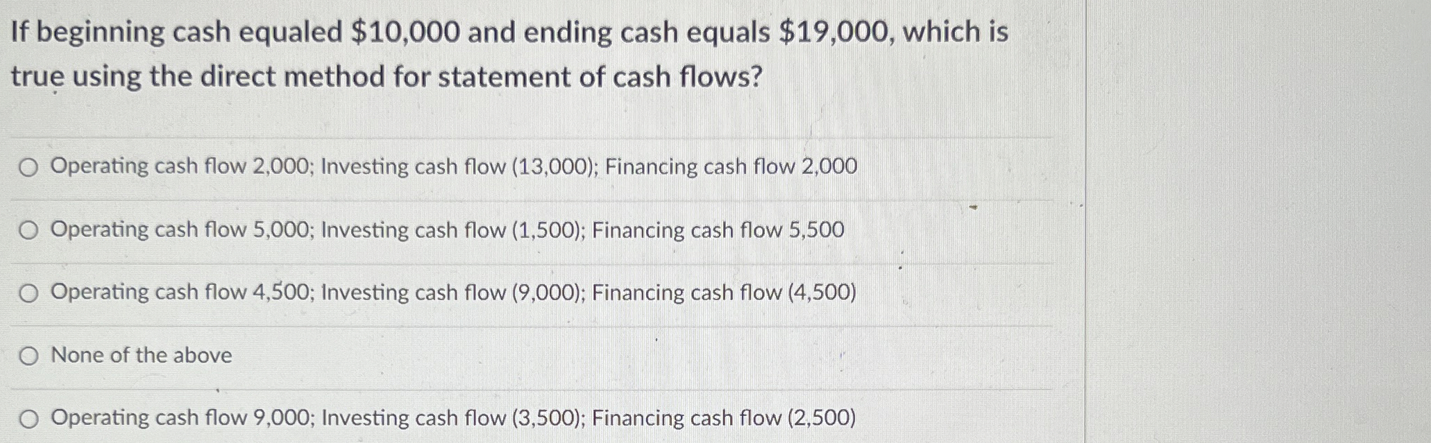 Solved If beginning cash equaled $10,000 ﻿and ending cash | Chegg.com