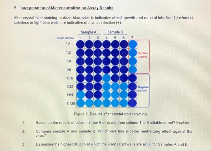 Interpreting the Serological Tests Results A. | Chegg.com