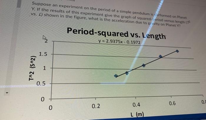 Solved Suppose an experiment on the period of a simple | Chegg.com