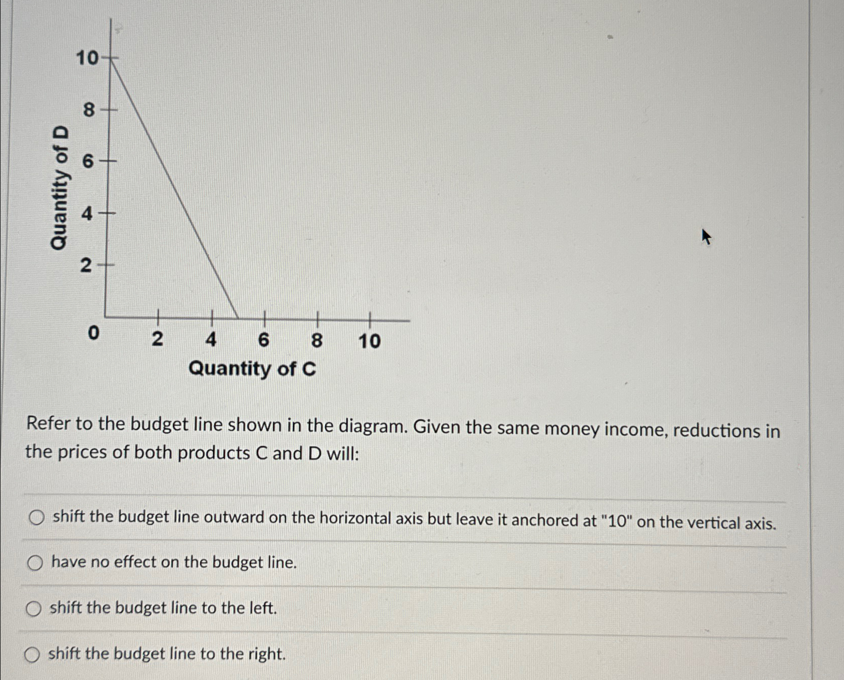 Solved Refer to the budget line shown in the diagram. Given | Chegg.com
