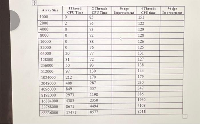 Solved \begin{tabular}{|l|l|l|l|l|l|} \hline Array Size & | Chegg.com