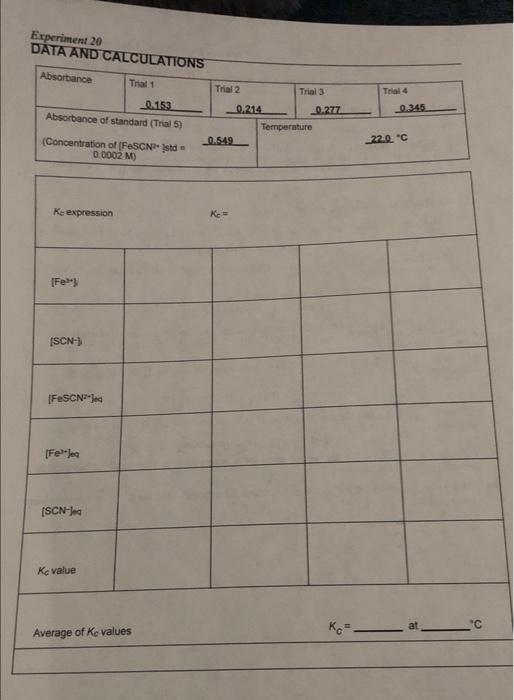 Experiment 20 Chemical Equilibrium: Finding a | Chegg.com