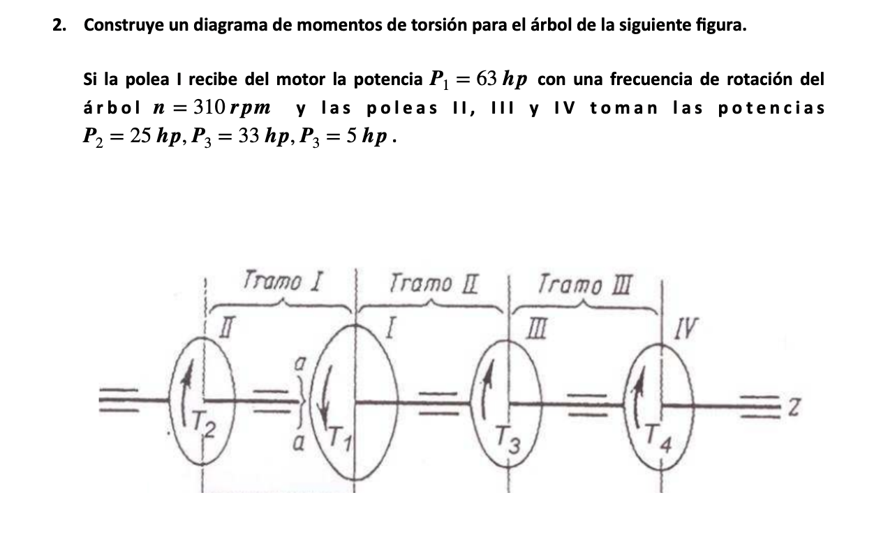 Solved Construye un diagrama de momentos de torsión para el | Chegg.com