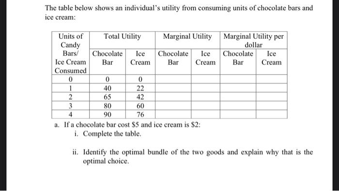 Solved The table below shows an individual's utility from | Chegg.com