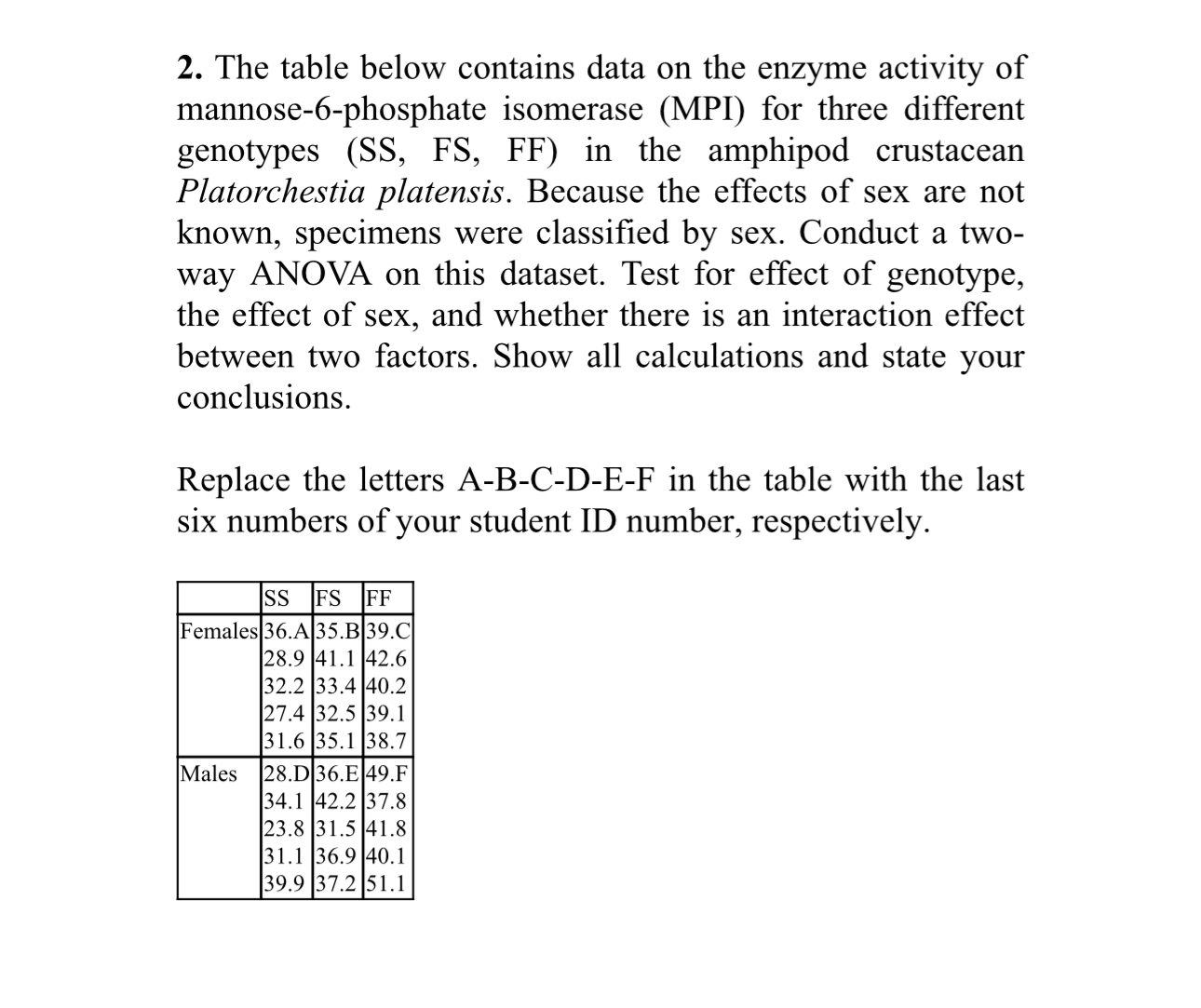 Solved The table below contains data on the enzyme activity | Chegg.com