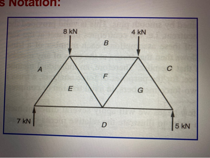 Solved S Notation: 8 kN 4 KN B A F E G 7 KN D 5 kN | Chegg.com