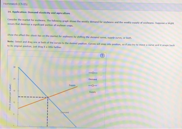 Solved Homework (Ch 05) 14. Application: Demand elasticity | Chegg.com
