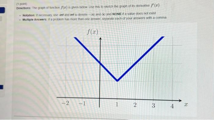 Solved (1 point) Directions: The graph of function f(x) is | Chegg.com