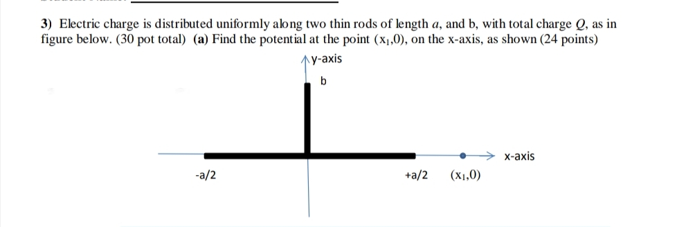 Solved Electric charge is distributed uniformly along two | Chegg.com
