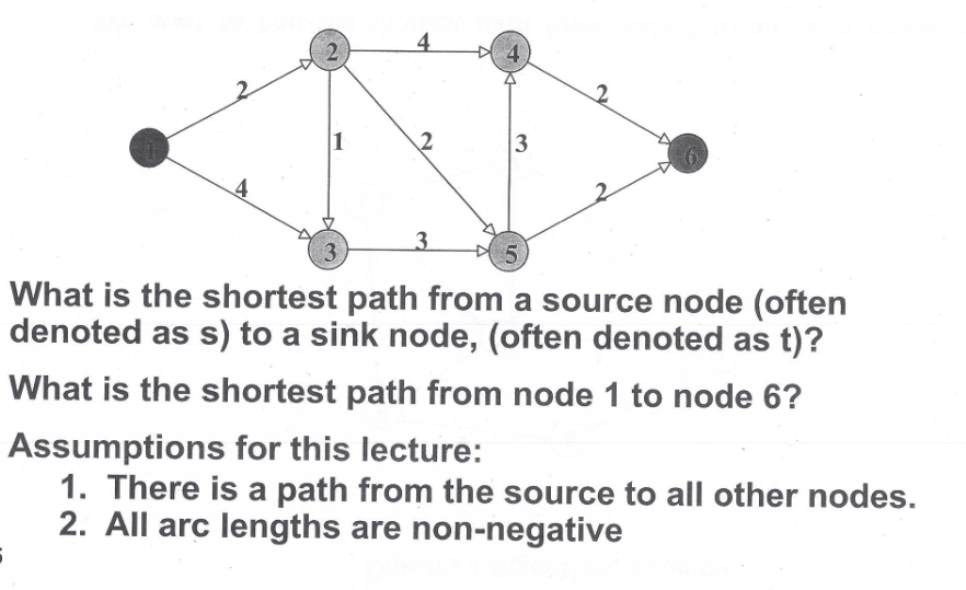 What is the shortest path from a source node | Chegg.com