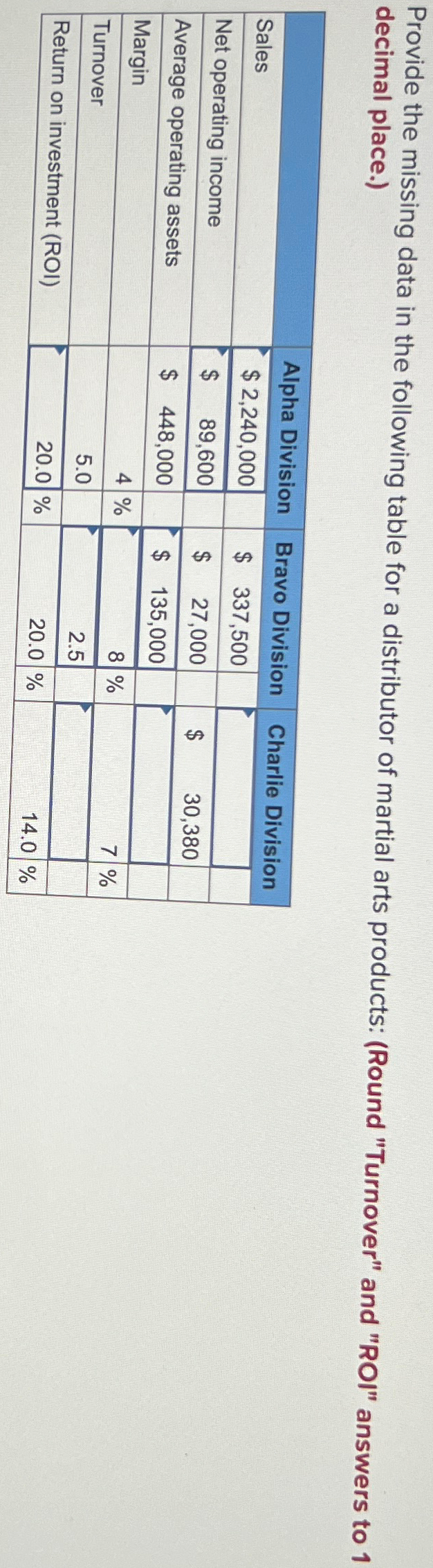 Solved Provide the missing data in the following table for a | Chegg.com