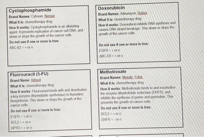 Solved Cyclophosphamide Brand Names: Cytoxan, Neosor What it | Chegg.com