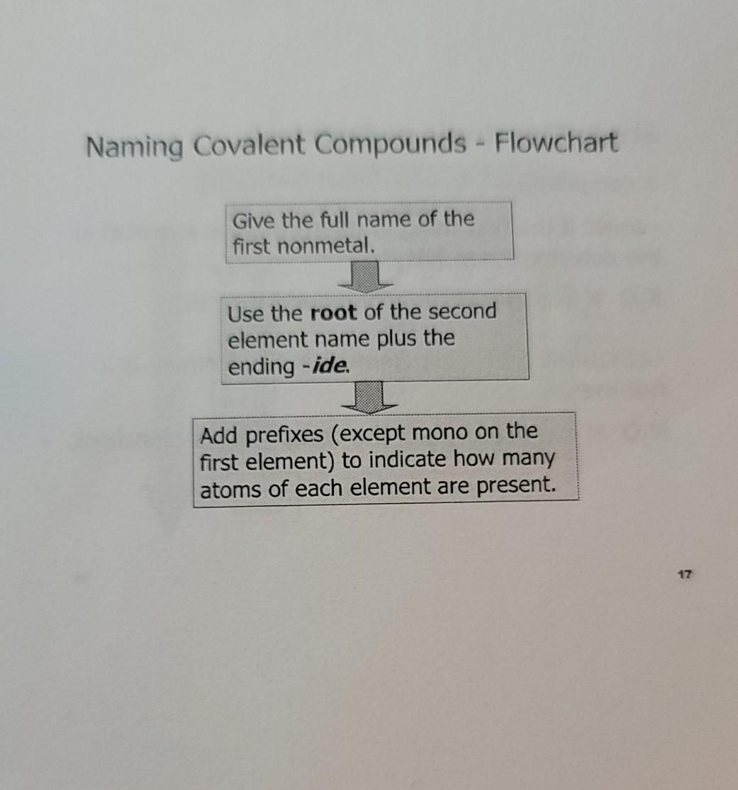 Solved Naming Covalent Compounds - Flowchart Give the full | Chegg.com