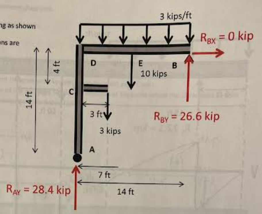 Solved a) ﻿Calculate internal forces and moments at relevant | Chegg.com
