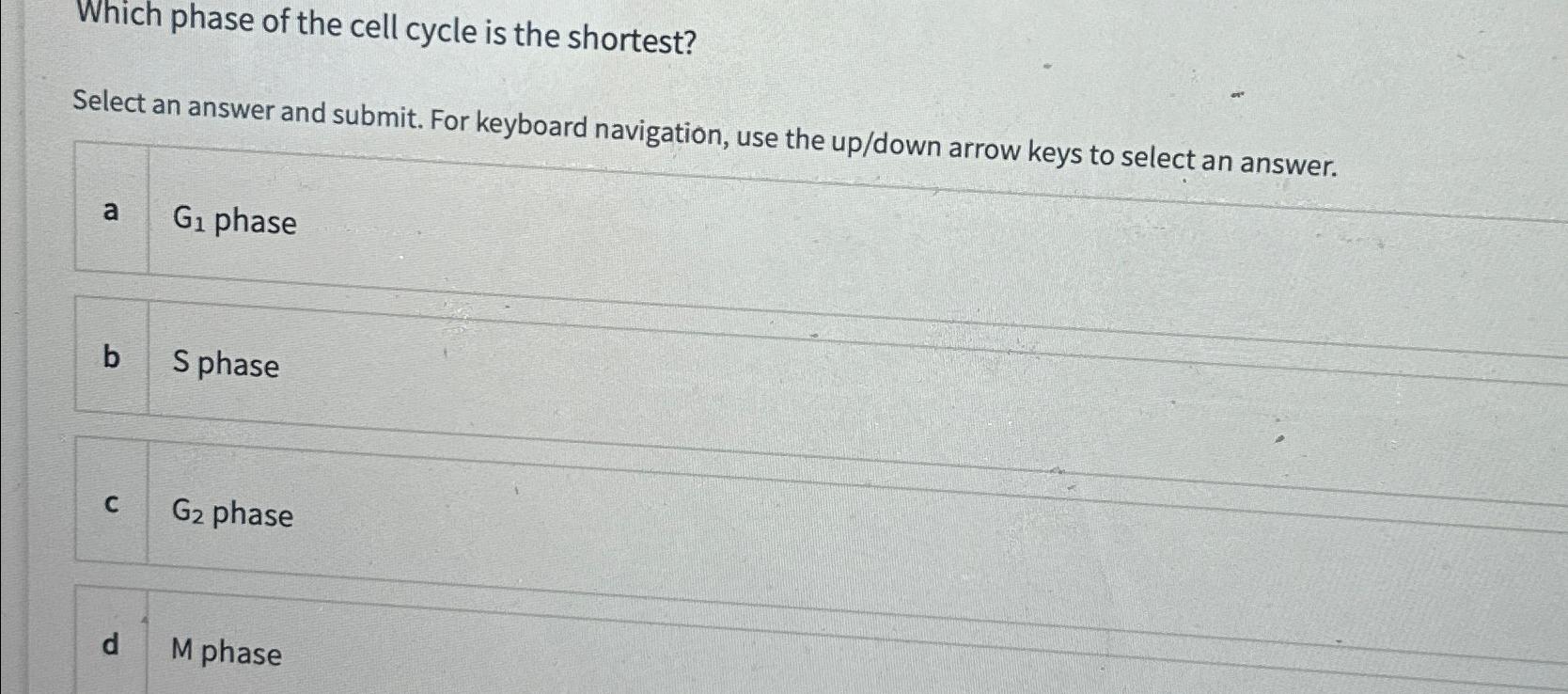 Solved Which phase of the cell cycle is the shortest?Select | Chegg.com
