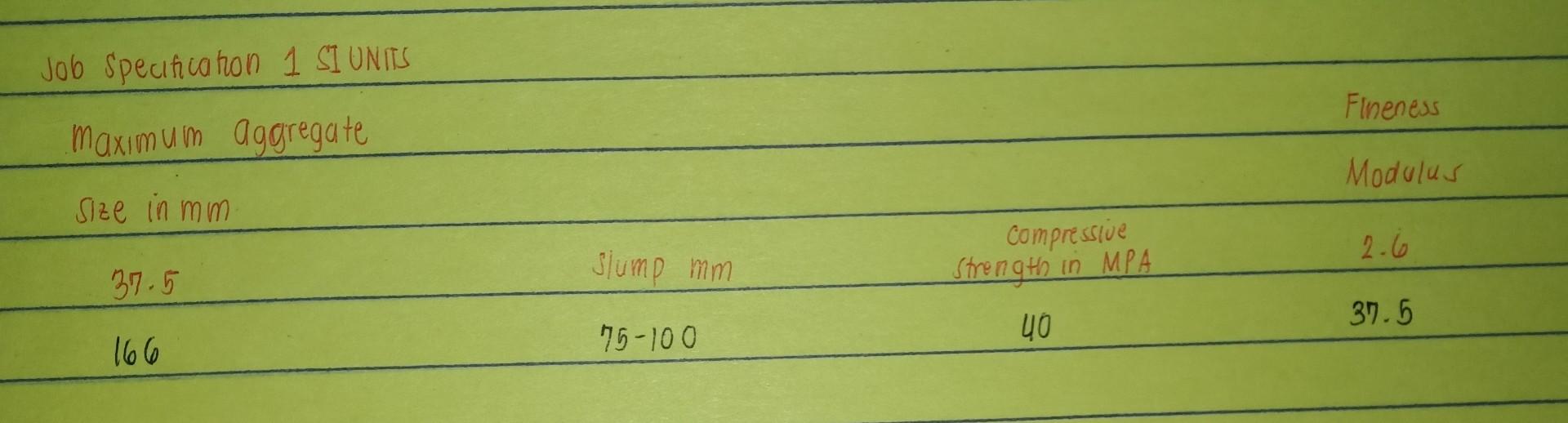 Solved Job Specifica fon 1 SI UNITS Fineness maximum | Chegg.com