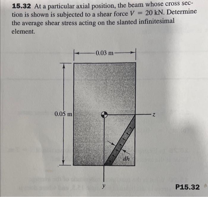 Solved 15.32 At a particular axial position, the beam whose | Chegg.com