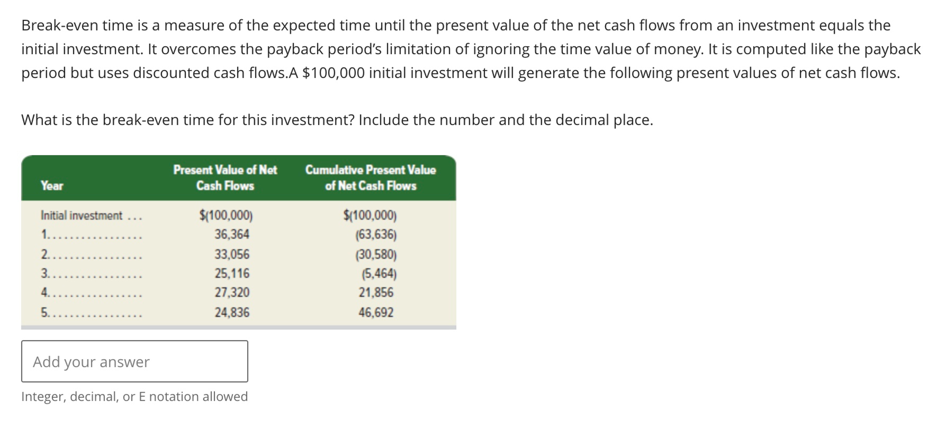 Solved Break-even time is a measure of the expected time | Chegg.com