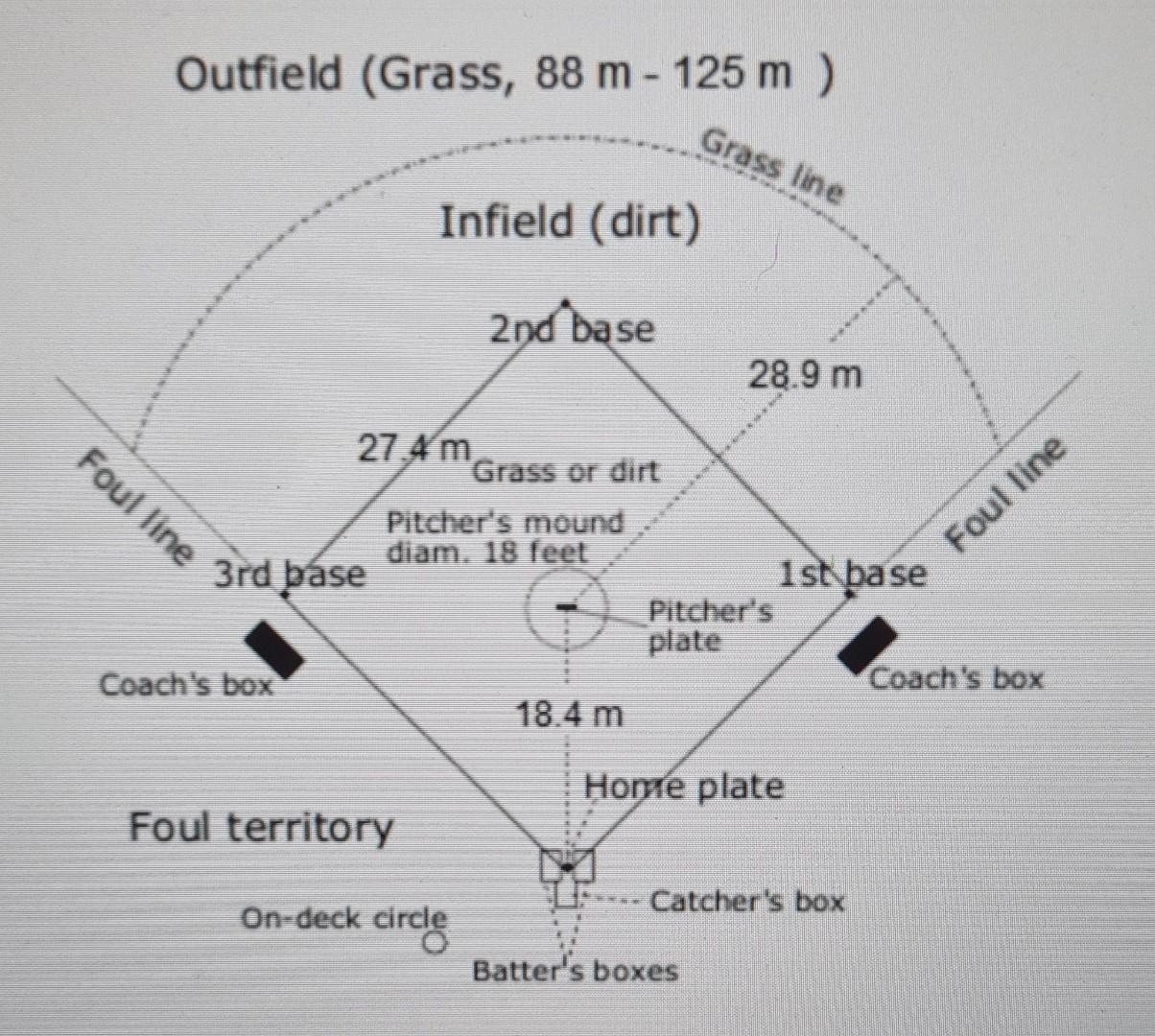 Solved (a) During the delivery phase of fastball pitch, the | Chegg.com