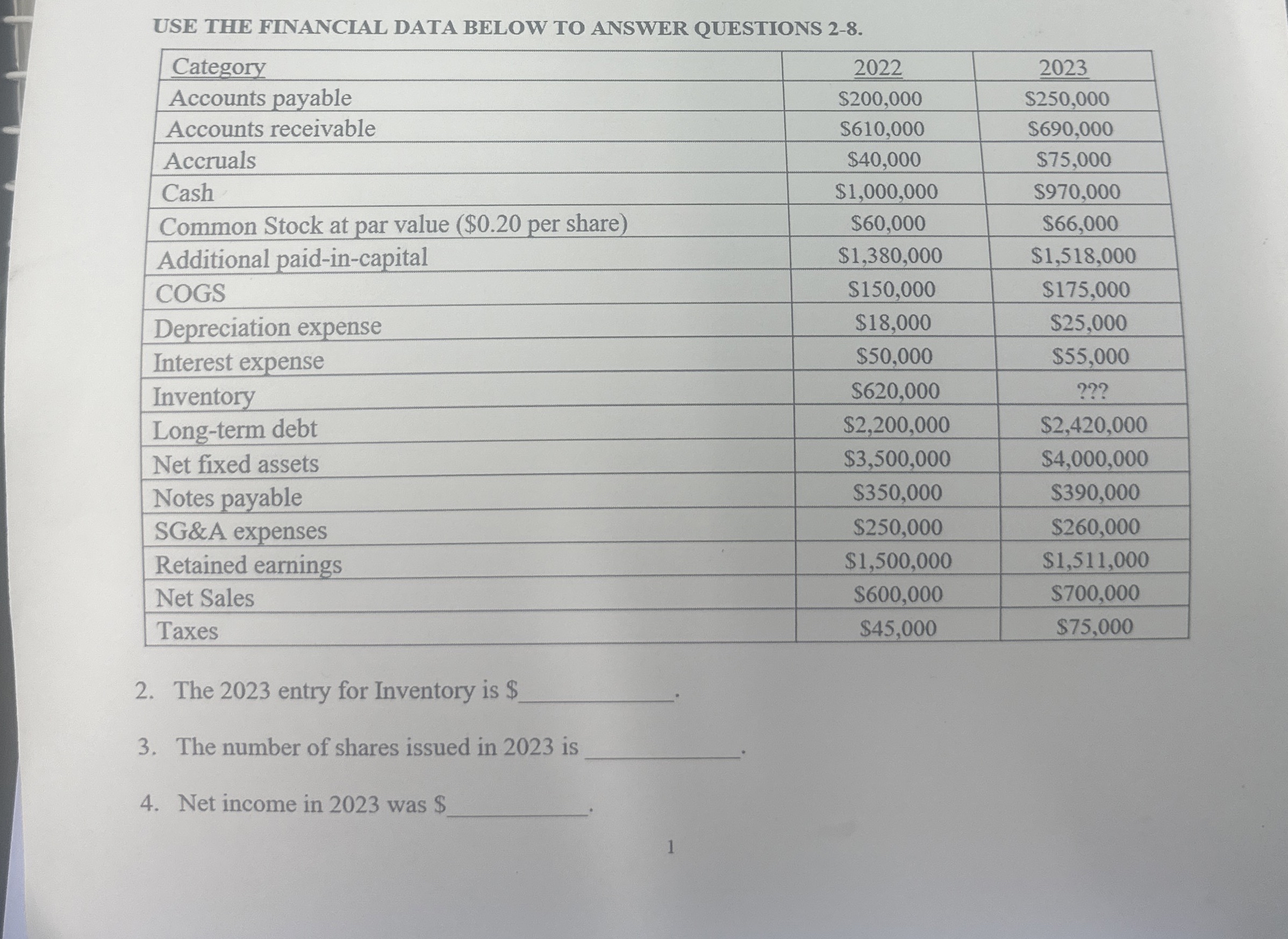 Solved USE THE FINANCIAL DATA BELOW TO ANSWER QUESTIONS | Chegg.com