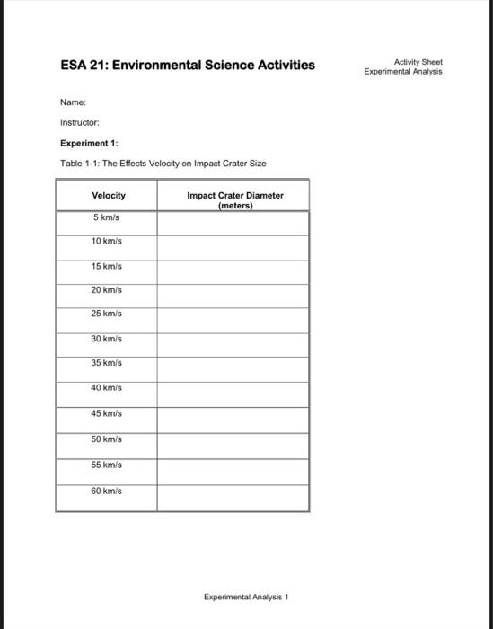 Solved ESA 21: Environmental Science Activities Activity | Chegg.com