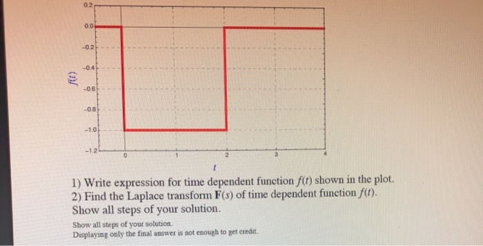 Solved 1) Write expression for time dependent function f(t) | Chegg.com