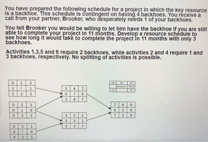 Solved You have prepared the following schedule for a | Chegg.com