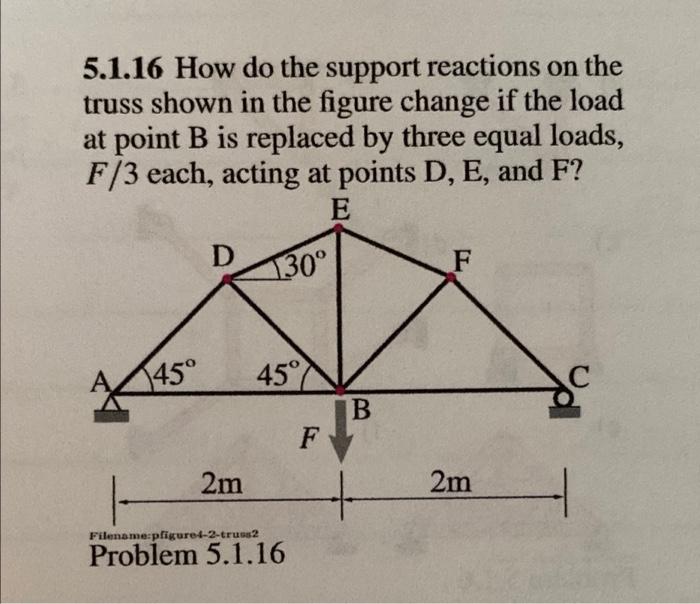 Solved 5.1.16 How do the support reactions on the truss | Chegg.com