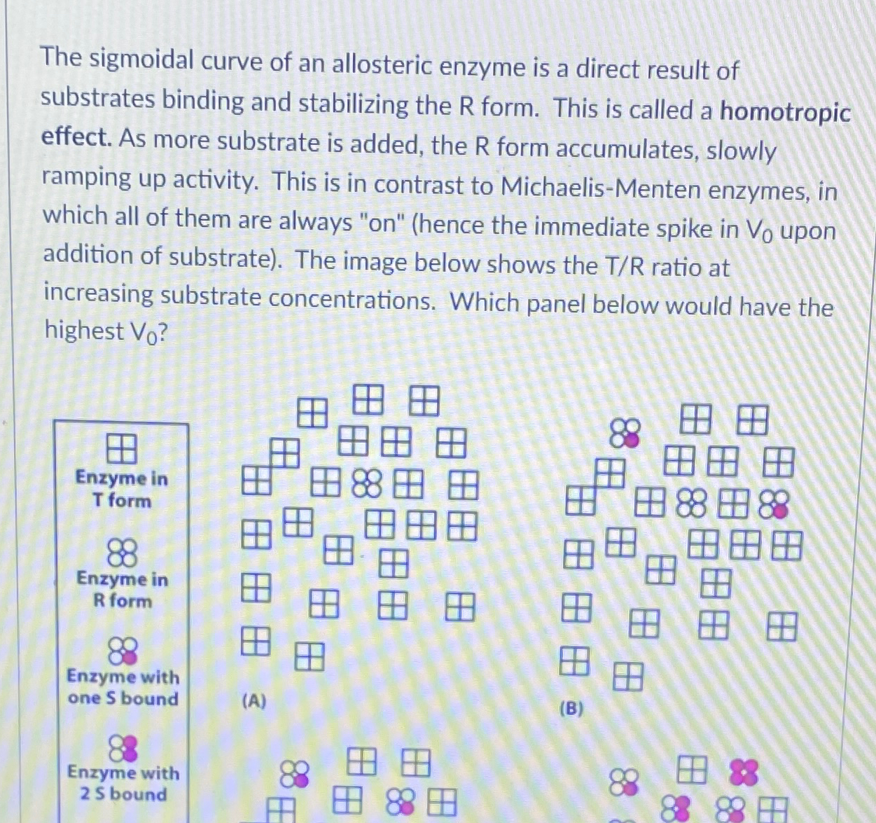 Solved The sigmoidal curve of an allosteric enzyme is a | Chegg.com