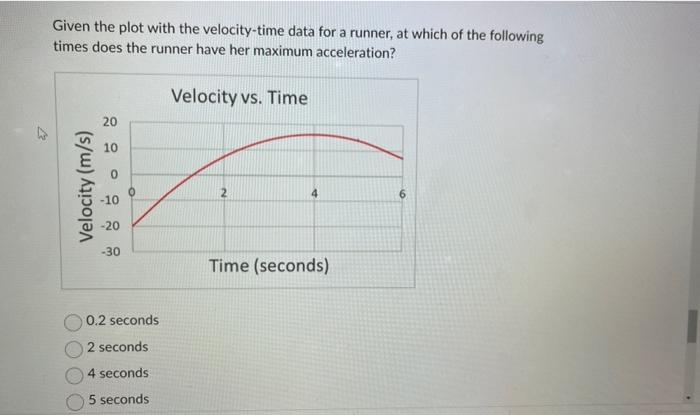 Solved Given the plot with the velocity-time data for a | Chegg.com