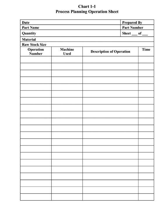 Solved Problem 1- Please use the copies of the Process | Chegg.com