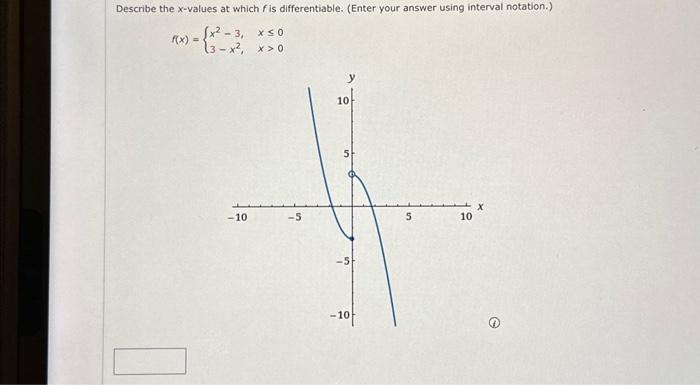 Describe the x-values at which f is differentiable. | Chegg.com