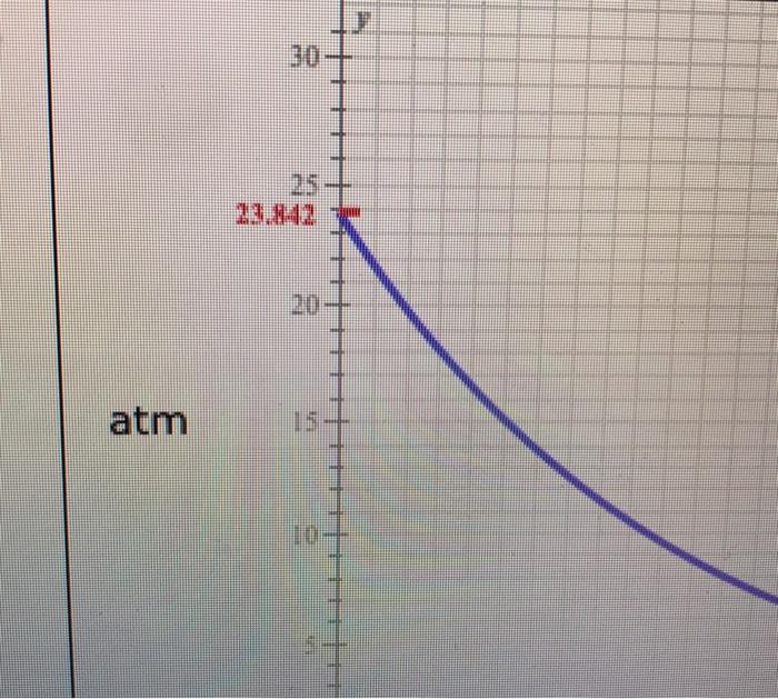 Solved Here is a graph of the pressure of oxygen (O2) in a | Chegg.com