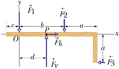 Solved Forces F1, F2, and F3 act on the structure depicted | Chegg.com