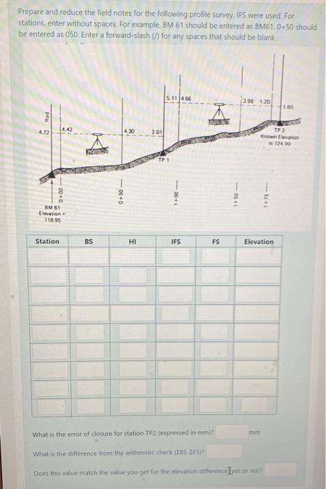 Solved Prepare and reduce the field notes for the following | Chegg.com