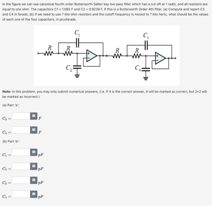 Solved In the figure we can see canonical fourth order | Chegg.com